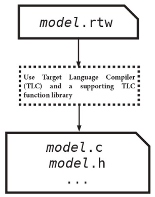 Simulink自动代码生成2——生成嵌入式代码（generating embedded code）_simulink code mapping-CSDN博客