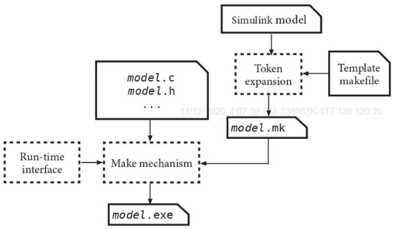 Simulink自动代码生成2——生成嵌入式代码（generating embedded code）_simulink code mapping-CSDN博客