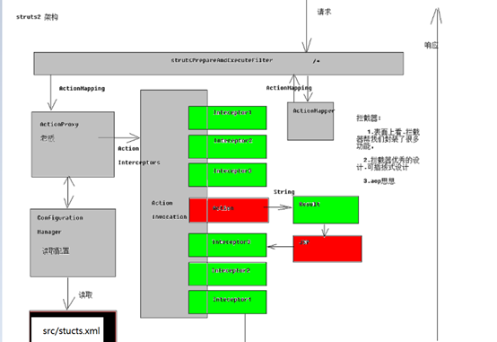 JAVA框架——struts（一）struts快速入门，struts访问流程，struts配置文件详解，动态方法调用_java struts-CSDN博客