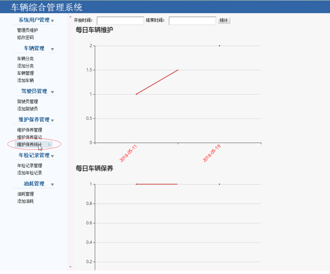 SSM车辆综合管理系统J2EE(包含车辆驾驶员油耗年检以及维修保养百度echarts统计图表)JAVAWEB网站_java对车辆油耗的监管-CSDN博客