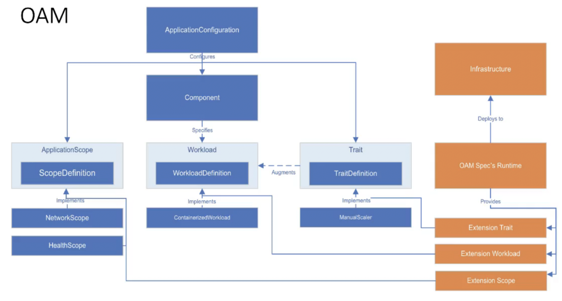 KubeVela解读-CSDN博客