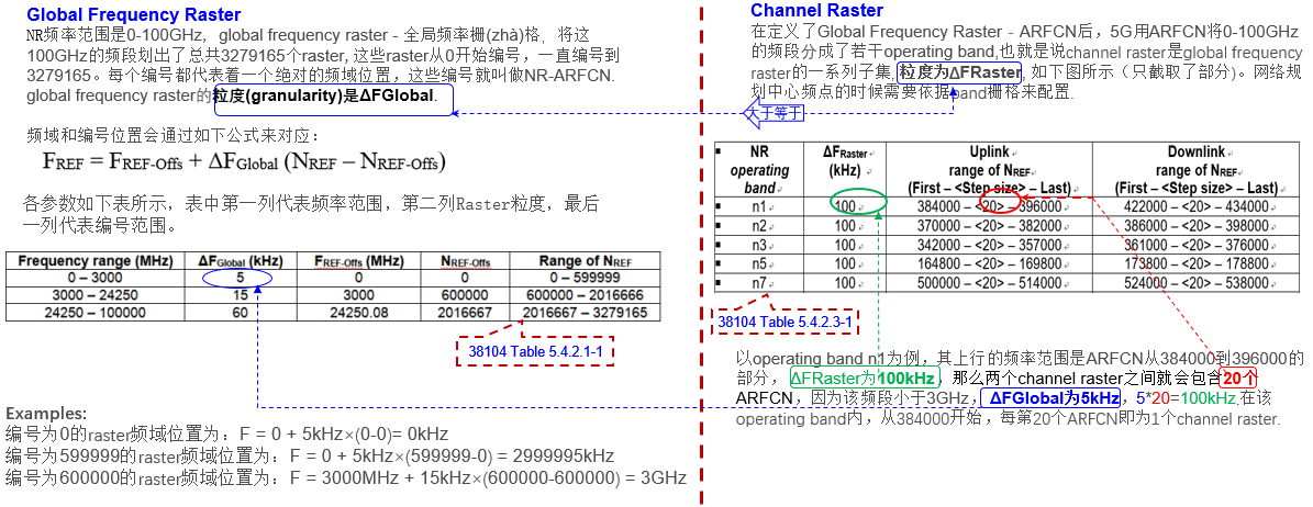 5G NR - 下行同步(DL Synchronization)学习笔记3 - SSB搜索过程_nr下行同步过程-CSDN博客