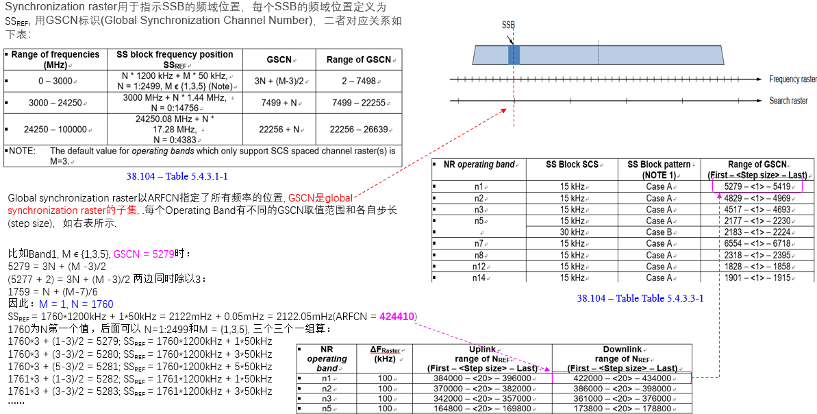 5G NR-DL Synchronization study notes 3-SSB search process - Programmer ...