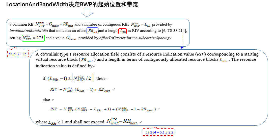 5G NR - 学习笔记：PointA及InitialDLBWP计算_pointa计算-CSDN博客