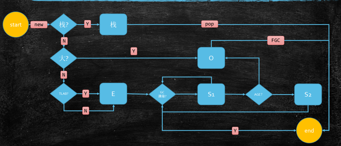 JVM调优-CSDN博客