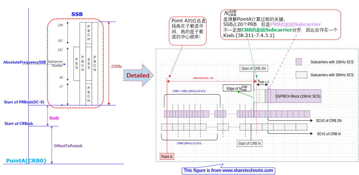 5G NR - 学习笔记：PointA及InitialDLBWP计算_pointa计算-CSDN博客