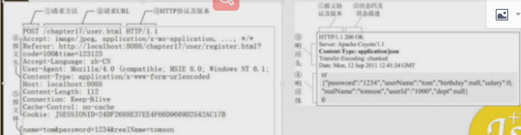 Network-3 [HTTP message, request method, GET and POST] - Programmer Sought