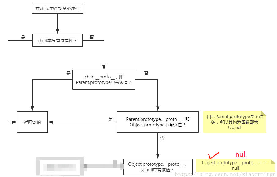【原型和原型链】及 New一个对象的原理产品原型 New Csdn博客 