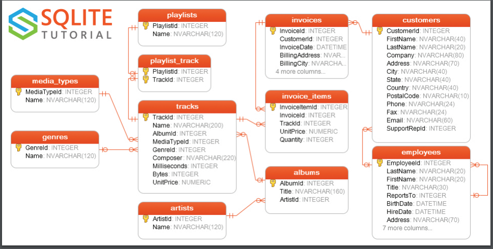ORM 教程与实例_orm图实例-CSDN博客