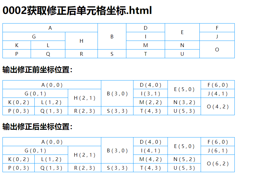 当表格中单元格有rowspan与colspan时，如何获取单元格真正的坐标？rowspan Colspan获取td的真实索引 Csdn博客 
