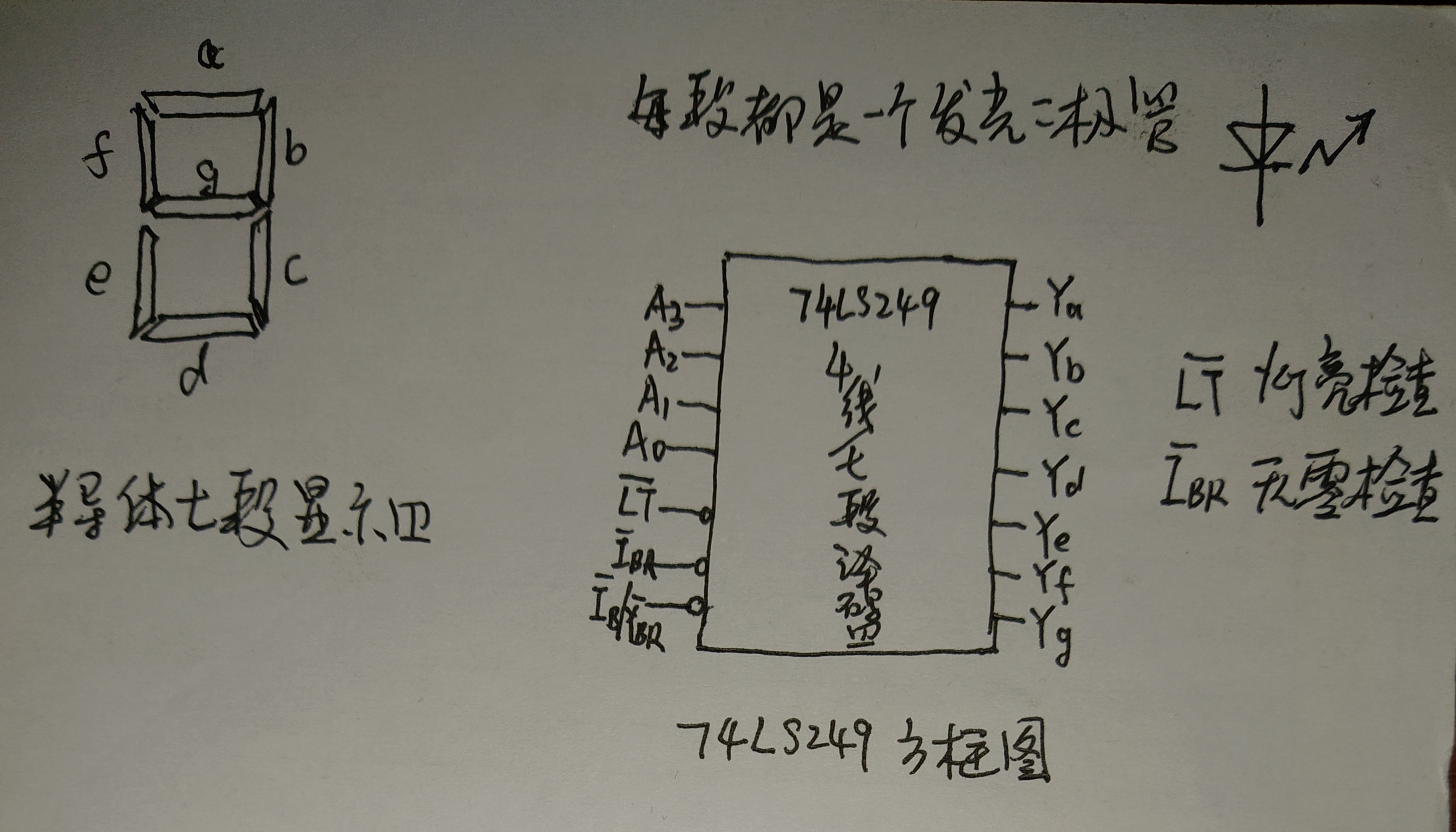 七段显示数码管和译码器七段数码管显示译码器 Csdn博客
