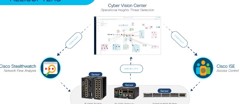 IT和OT融合，思科的理解和方案_io与ot-CSDN博客