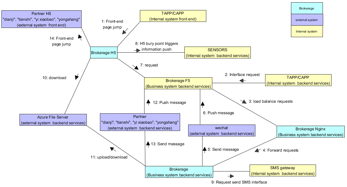visual paramdigm使用_visula param-CSDN博客