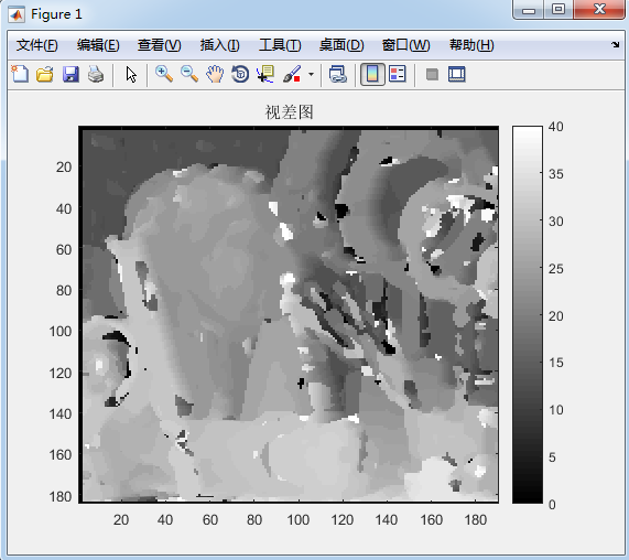 OpenCV实验（8）：基于区域的视觉立体匹配_obtaining depth maps from color images by region b-CSDN博客