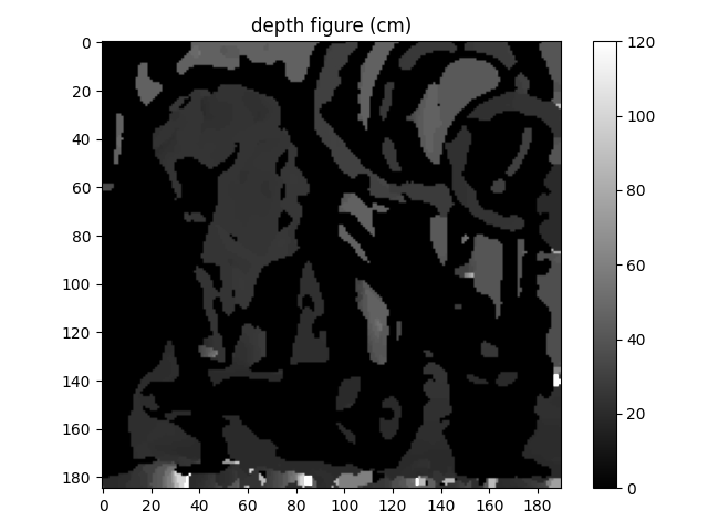 OpenCV实验（8）：基于区域的视觉立体匹配_obtaining depth maps from color images by ...