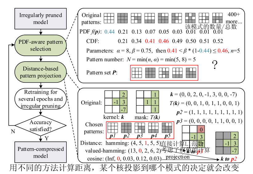 【论文笔记】用Huffman编码压缩神经网络及硬件加速算法_哈夫曼编码 模型压缩与加速-CSDN博客