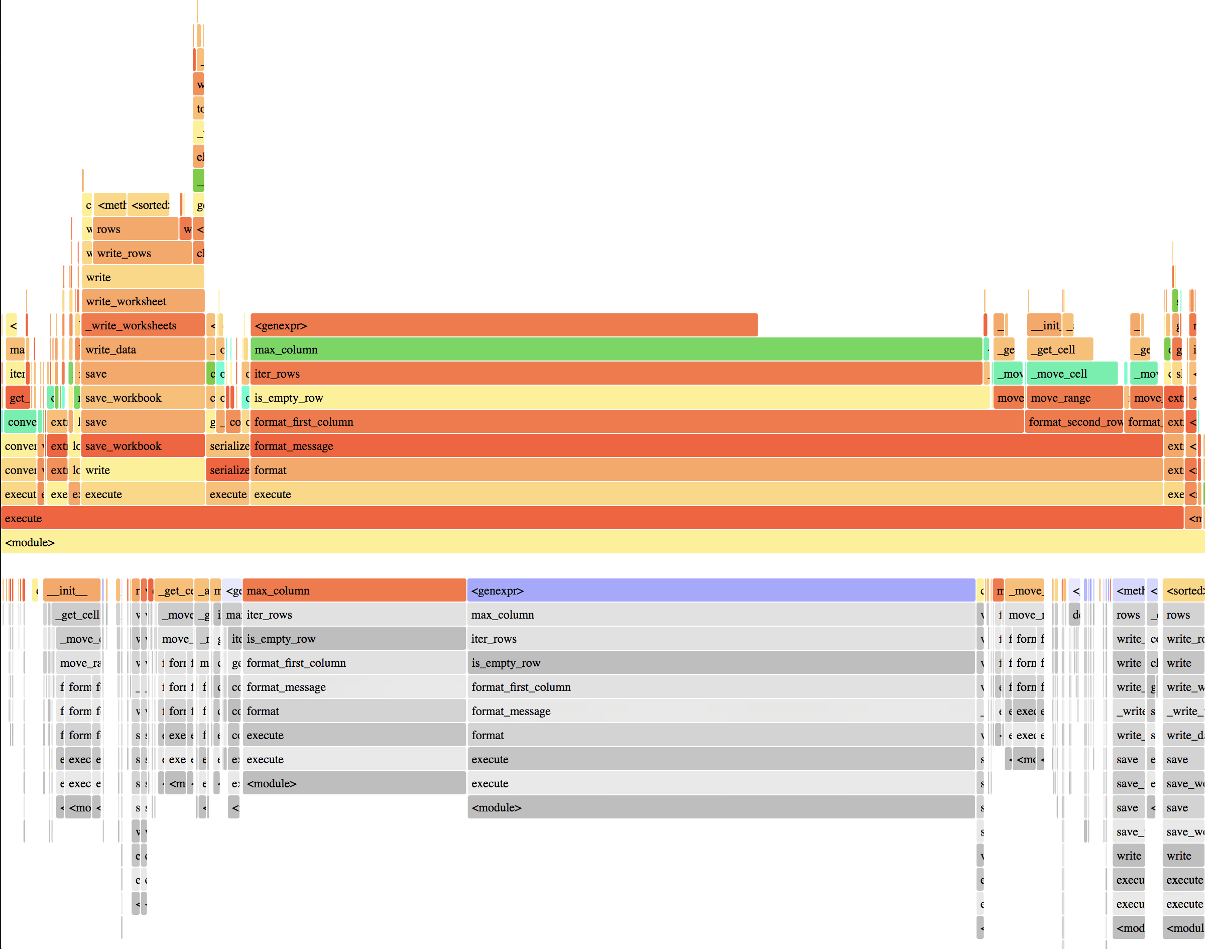 利用火焰图分析 Python 程序性能_python火焰图_Super_Whw的博客-CSDN博客