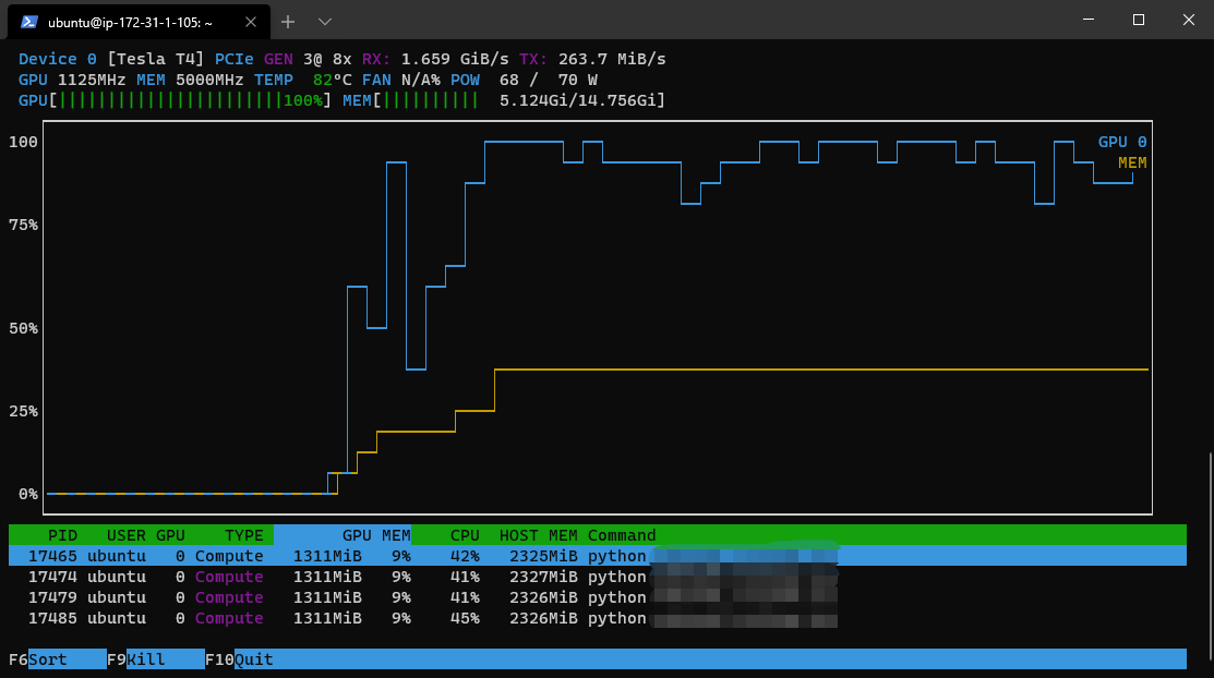 Ubuntu 18.04 安装 nvtop：一个高颜值的 nvidia-smi_top nvidia-CSDN博客