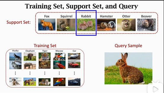 Learning from Very Few Samples: Summary of small sample learning (1 ...