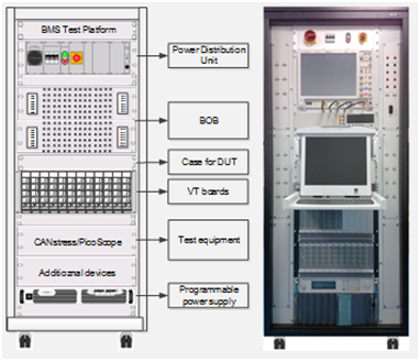 BMS HiL解决方案：系统组成 | Scienlab的BMS测试机柜 | Vector的VT HiL测试机柜 | 软件架构 | 电池单体模型 | BMS功能测试场景-CSDN博客