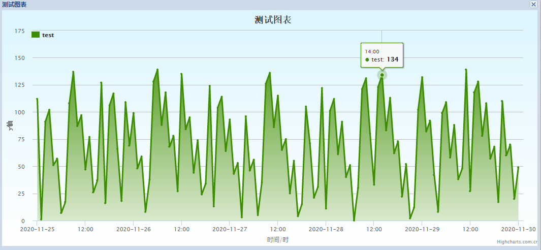 java - (highCharts)折线图生成及美化_java根据数据生成折线图,生成图片并仅在折线图下方填充渐变颜色-CSDN博客
