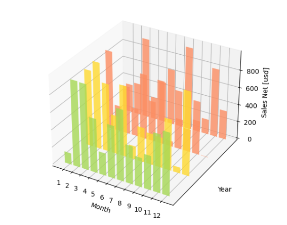 【Python数据可视化(五)】创建3D可视化图表_python plot 3d 看数值变化-CSDN博客