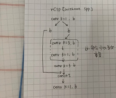 关于yolov4的结构对比学习（yolov4/yolov4-tiny/scale yolov4）_yolov4与yolov4tiny-CSDN博客