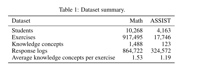 NeuralCD--智能教育系统中的神经认知诊断_neuralcd: a general framework for cognitive diagno-CSDN博客