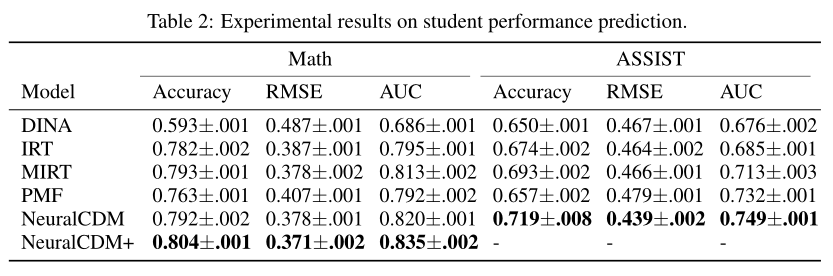 NeuralCD--智能教育系统中的神经认知诊断_neuralcd: a general framework for cognitive diagno-CSDN博客