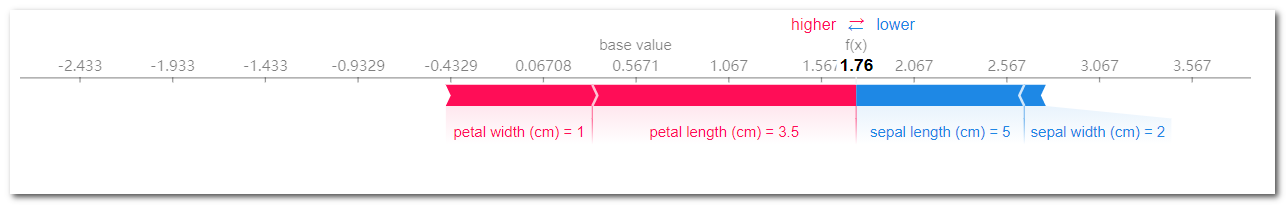可解释性机器学习_Feature Importance、Permutation Importance、SHAP-CSDN博客