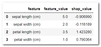 可解释性机器学习_Feature Importance、Permutation Importance、SHAP-CSDN博客