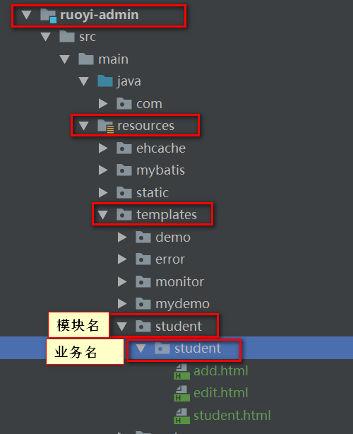 若依框架学习：图解RuoYi 若依代码生成_ruoyi 框架中 resource 怎么产生 新添加表-CSDN博客