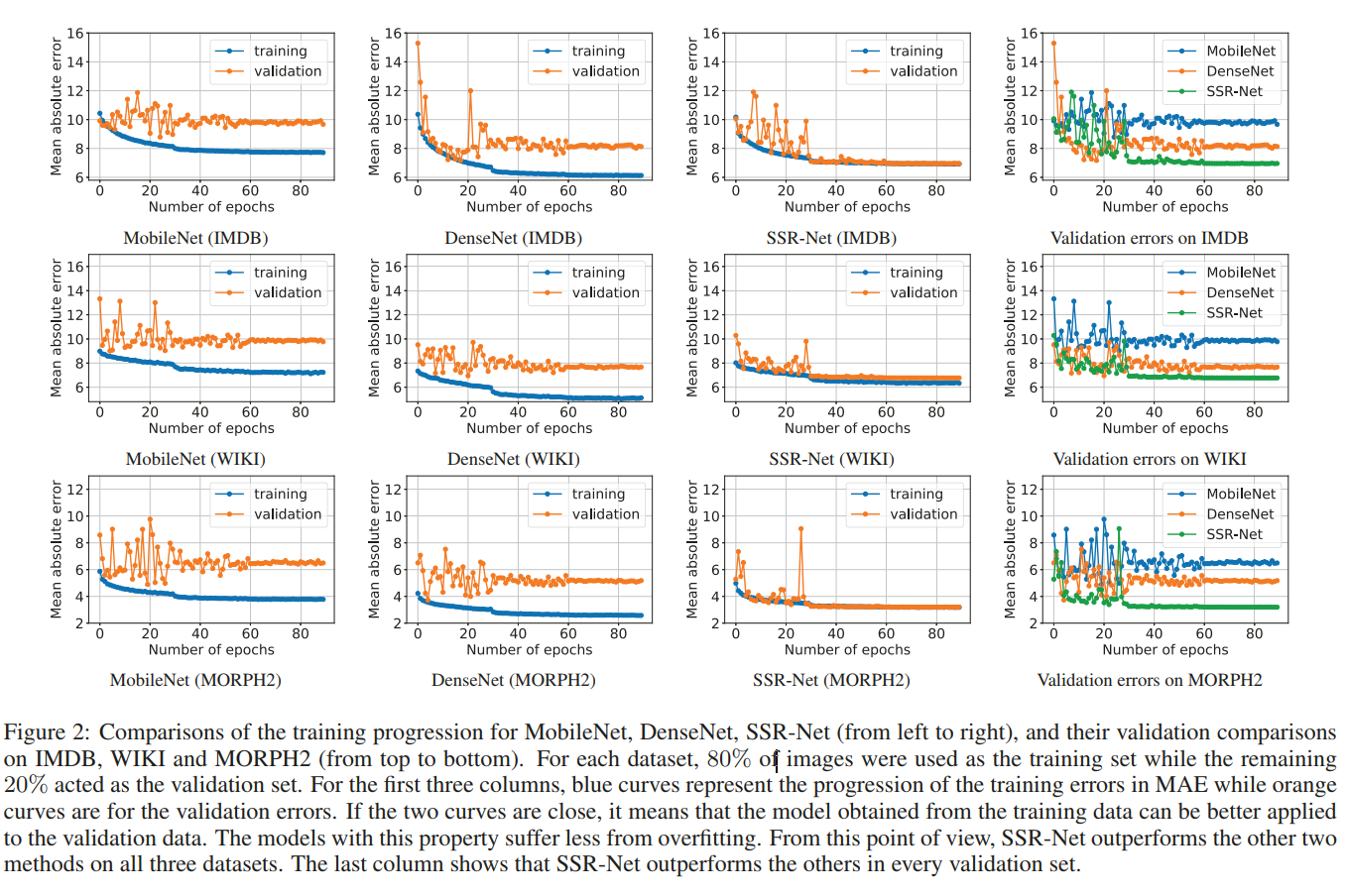 年龄识别之ssrnet-CSDN博客