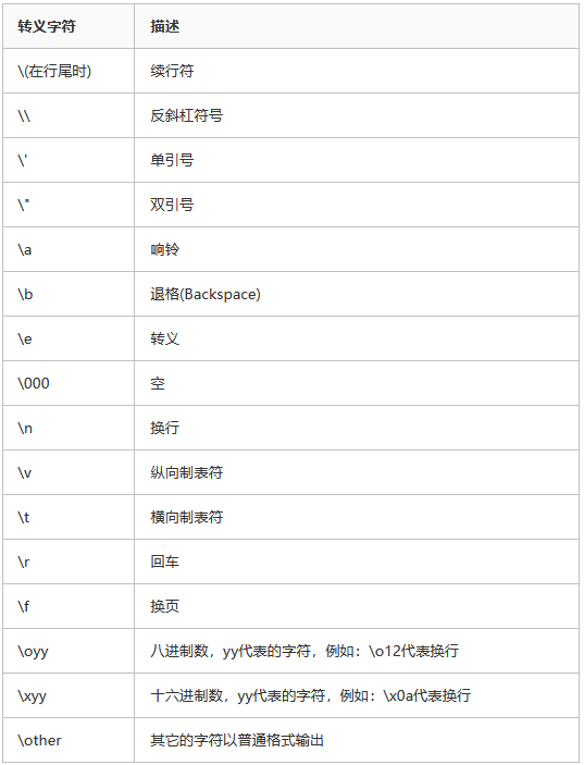 Python：编码与解码和转义字符 Python字符串中含有utf 8字节码怎么解码 Csdn博客