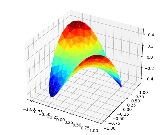 【Python数据可视化(五)】创建3D可视化图表_python plot 3d 看数值变化-CSDN博客