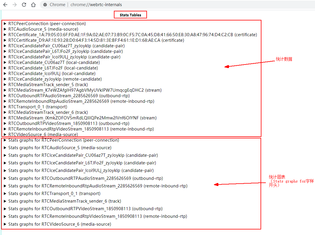 Chrome调试工具webrtc-internals_availableoutgoingbitrate-CSDN博客