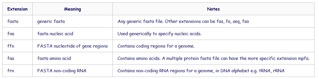 fasta与fastaq的区别以及格式转换_fq文件怎么转变为其他格式-CSDN博客