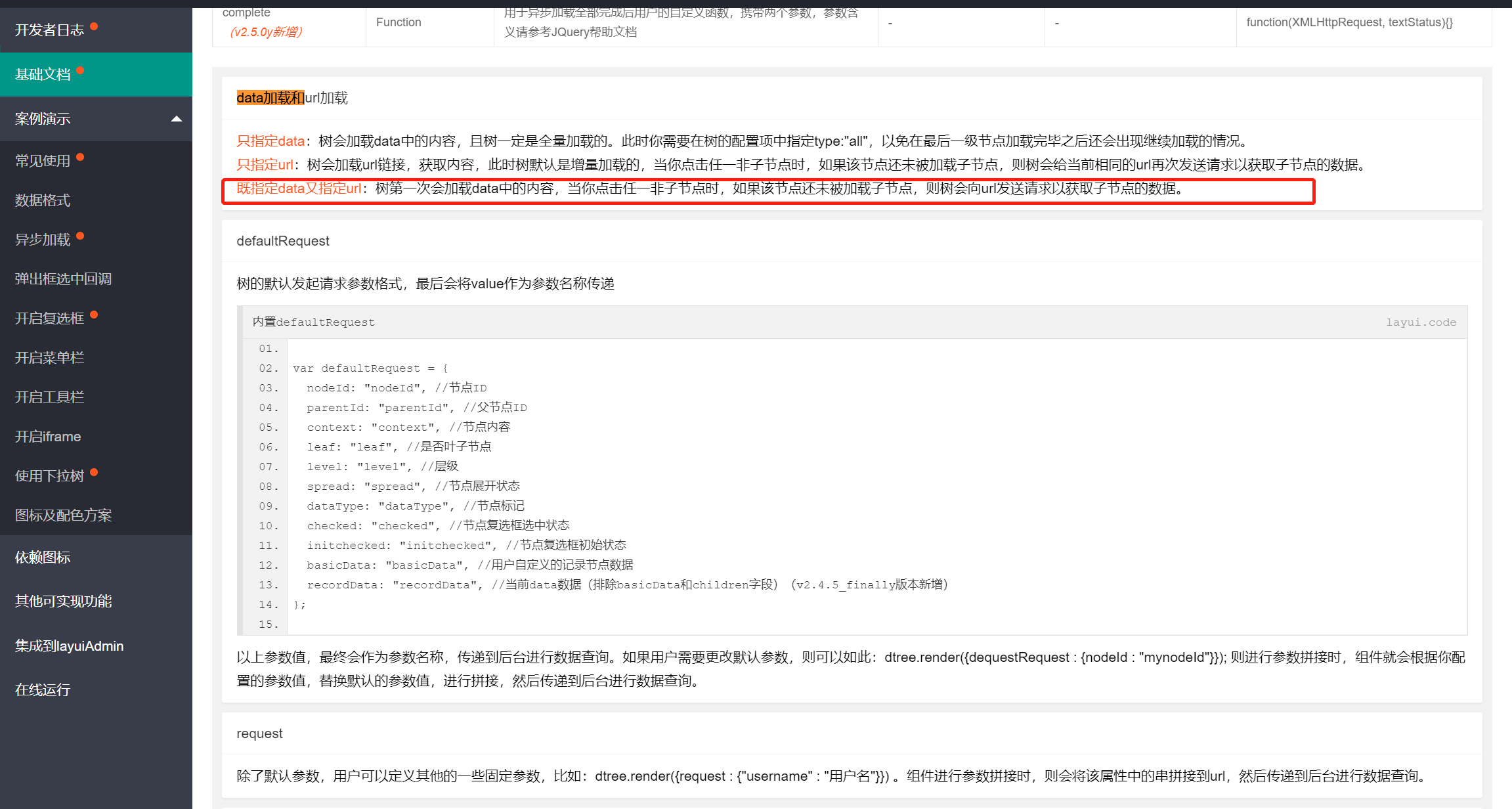 dtree.js 树结构点击父节点异步加载子节点数据_dtree 里面的datainit属性是-CSDN博客