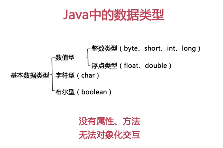 Java包装类一：包装类作用，基本数据类型和包装类的对应，包装类简介java中数据包裹类的用处 Csdn博客 8191