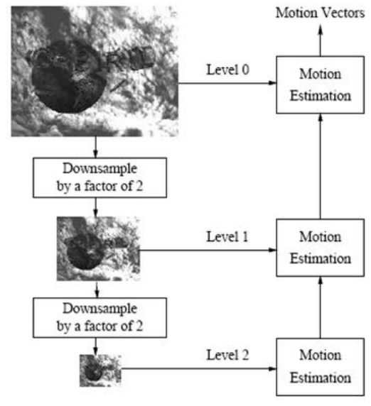 计算机视觉理论笔记 (11) - 运动估计 (Motion Estimation)-CSDN博客