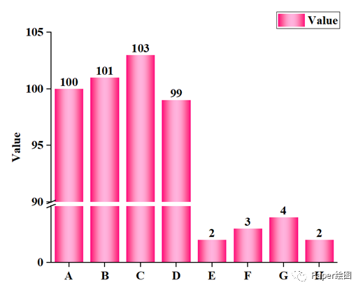 origin 截断y轴_oringin怎么截断y轴-CSDN博客