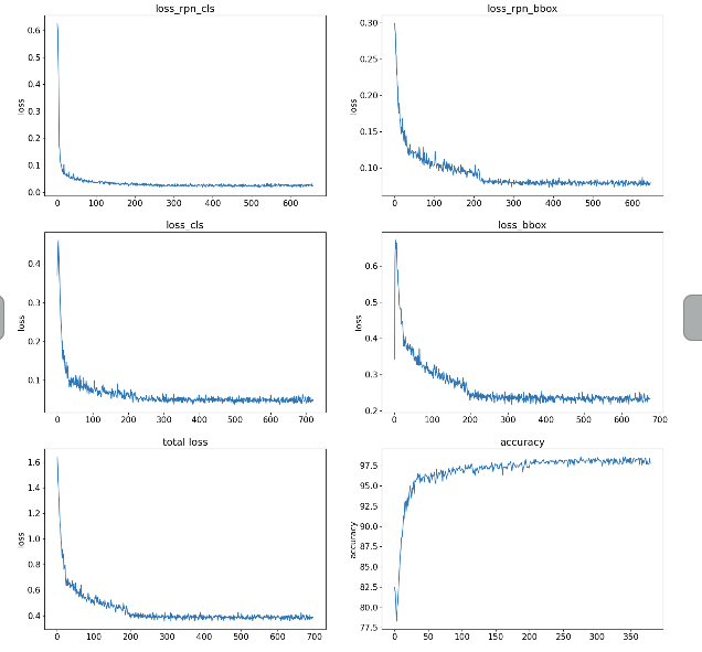 mmdetection训练自己的数据集成功后绘制loss、accuracy曲线_mmdet怎么画loss曲线-CSDN博客
