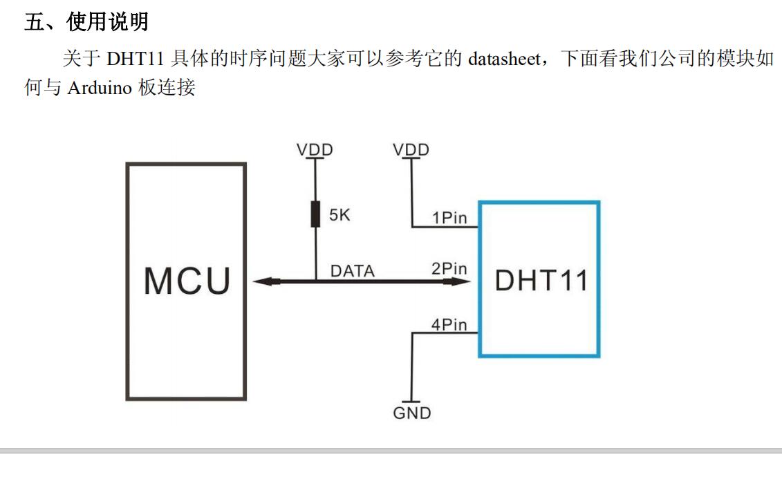 stm32上对（DTH11）温湿度模块的应用解读_dht11是单工吗-CSDN博客