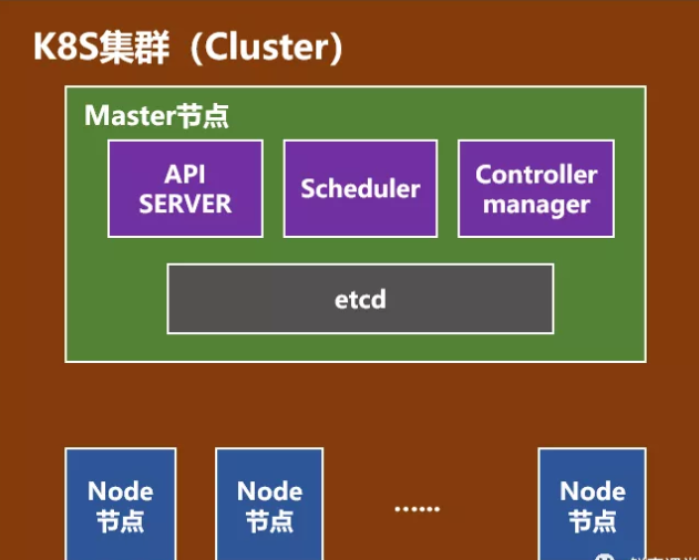 k8s,docker,openstack以及容器与虚拟机之间的关系_kubernetes、docker、vmware、openstack-CSDN博客