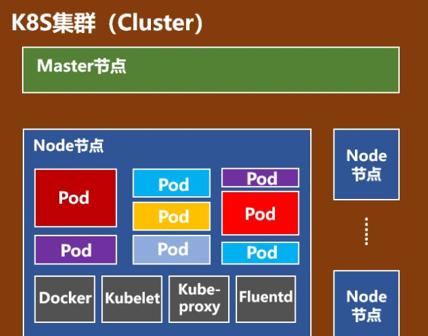 k8s,docker,openstack以及容器与虚拟机之间的关系_kubernetes、docker、vmware、openstack-CSDN博客