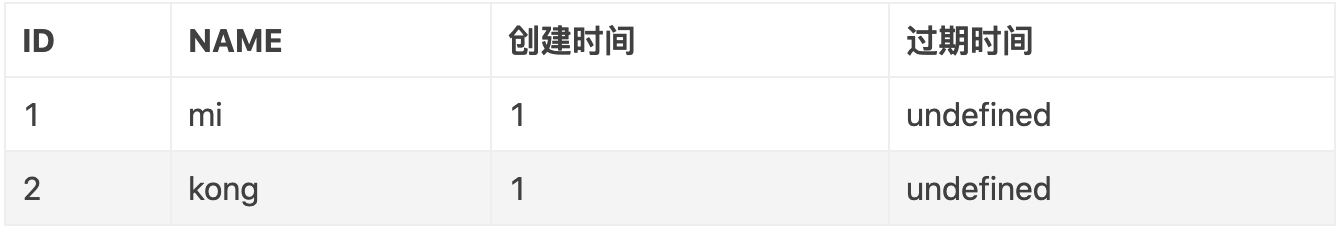 MYSQL mvvc MVCC实现原理_mvvc和mvcc-CSDN博客