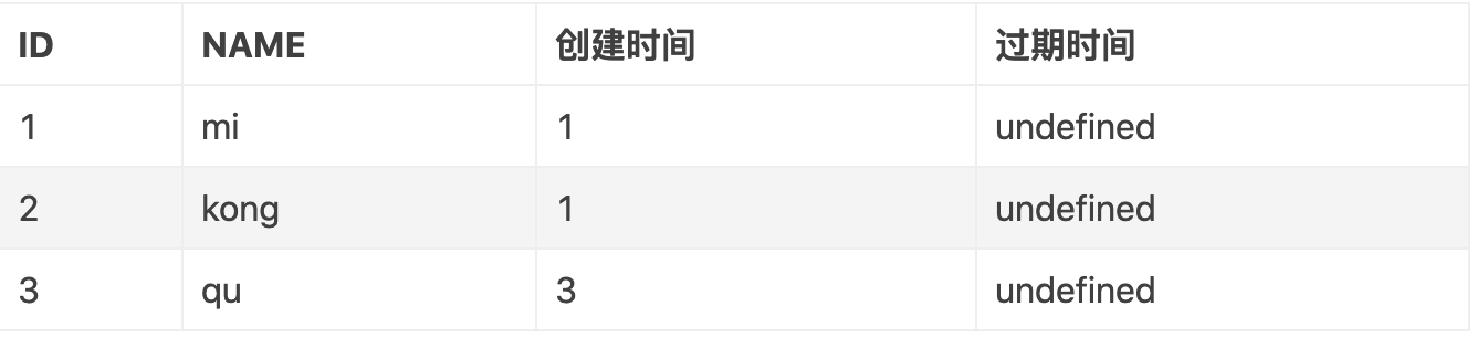 MYSQL mvvc MVCC实现原理_mvvc和mvcc-CSDN博客