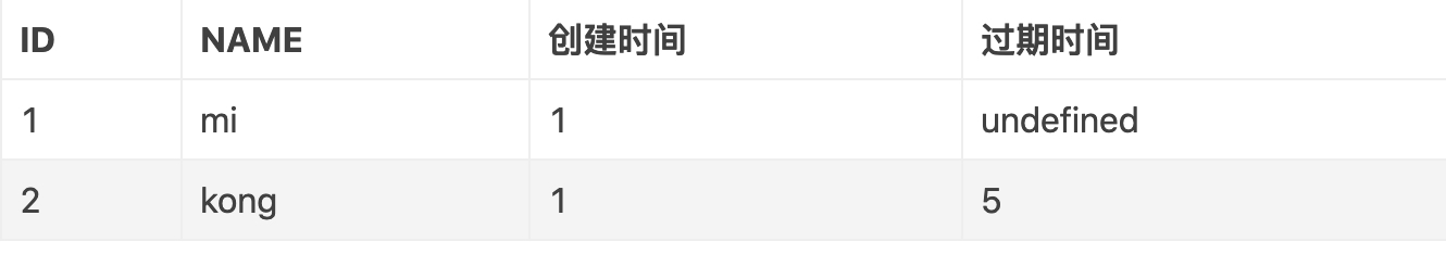 MYSQL mvvc MVCC实现原理_mvvc和mvcc-CSDN博客