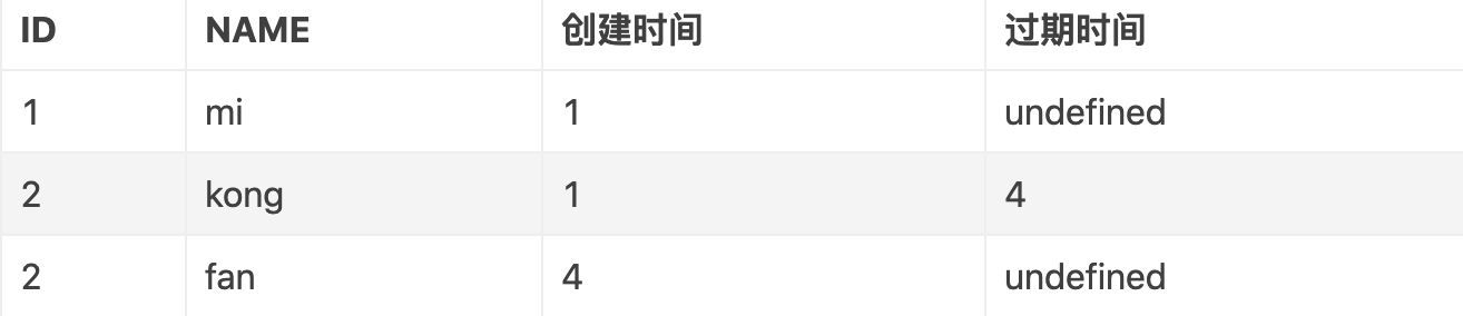 MYSQL mvvc MVCC实现原理_mvvc和mvcc-CSDN博客