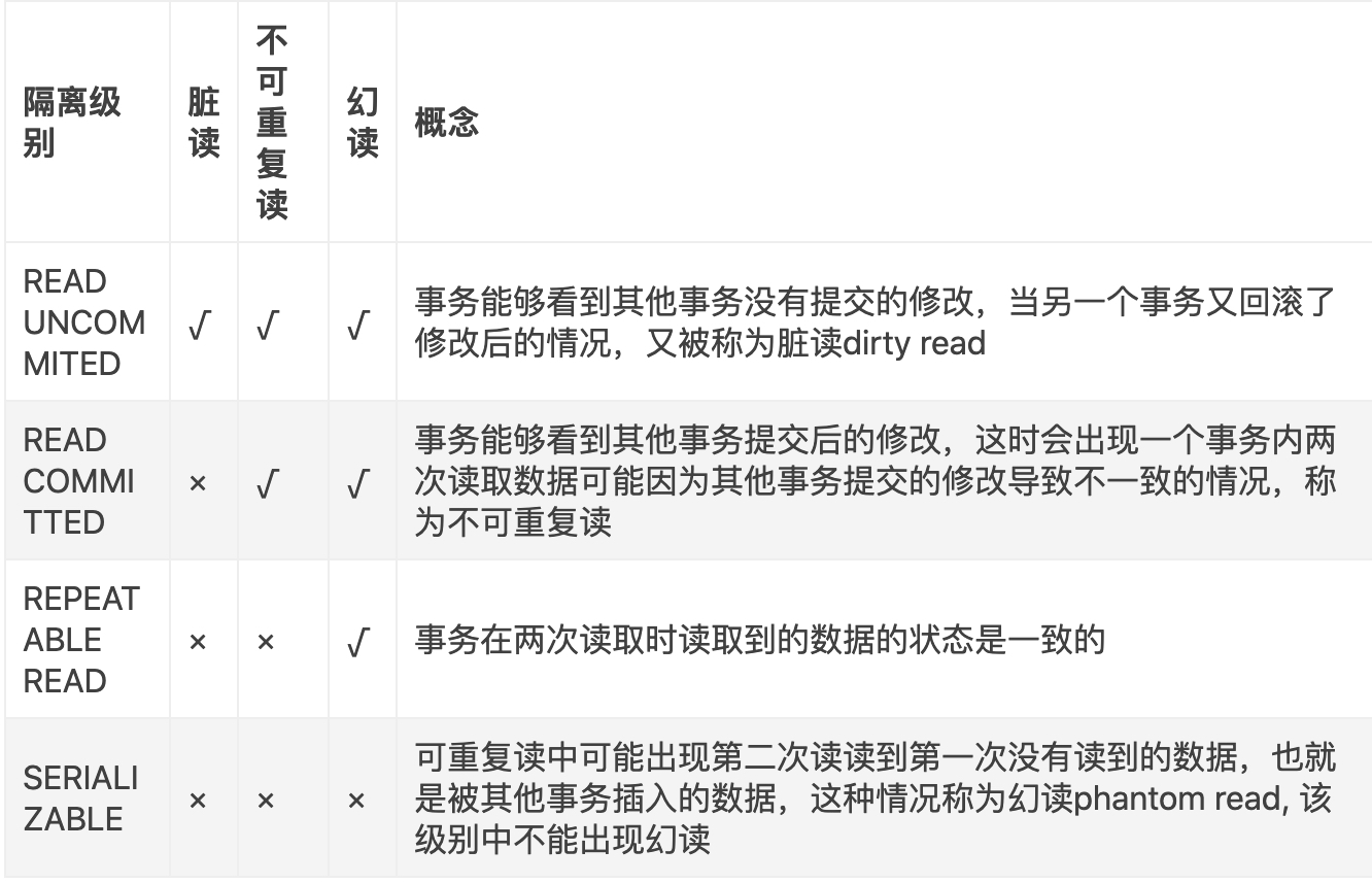 MYSQL mvvc MVCC实现原理_mvvc和mvcc-CSDN博客
